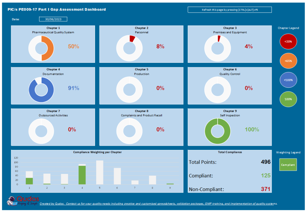 Gap Assessment Training – Qudos